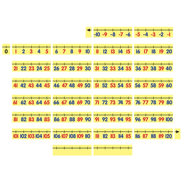 #15010 MAGNET MATH MAGNETIC DEMONSTRATION NUMBER LINE -10 TO 120 ...
